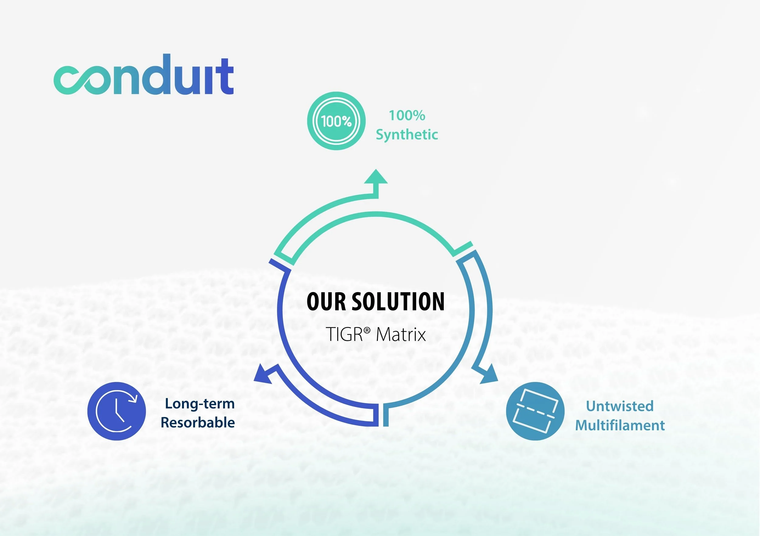TIGR Matrix Surgical Mesh by Novus Scientific — Conduit