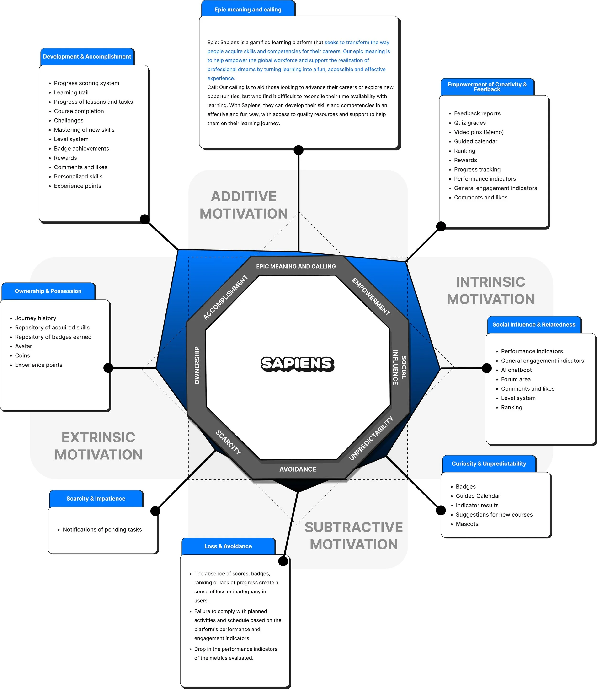 Gamification Framework & Artifacts — Giuliana Bisetto
