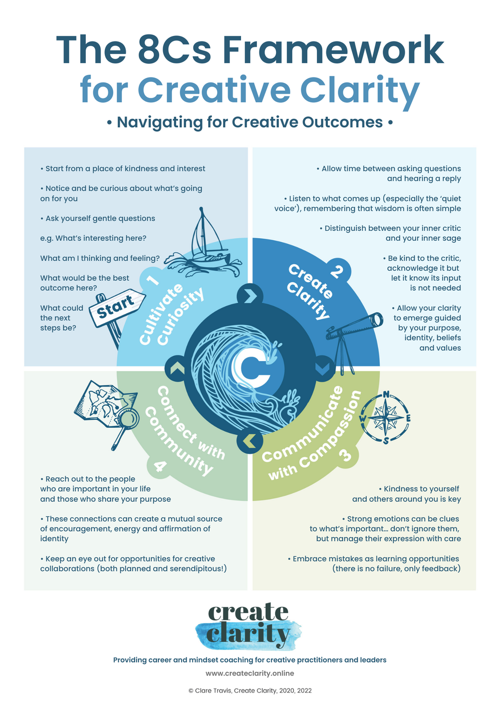 General 1 — Create Clarity