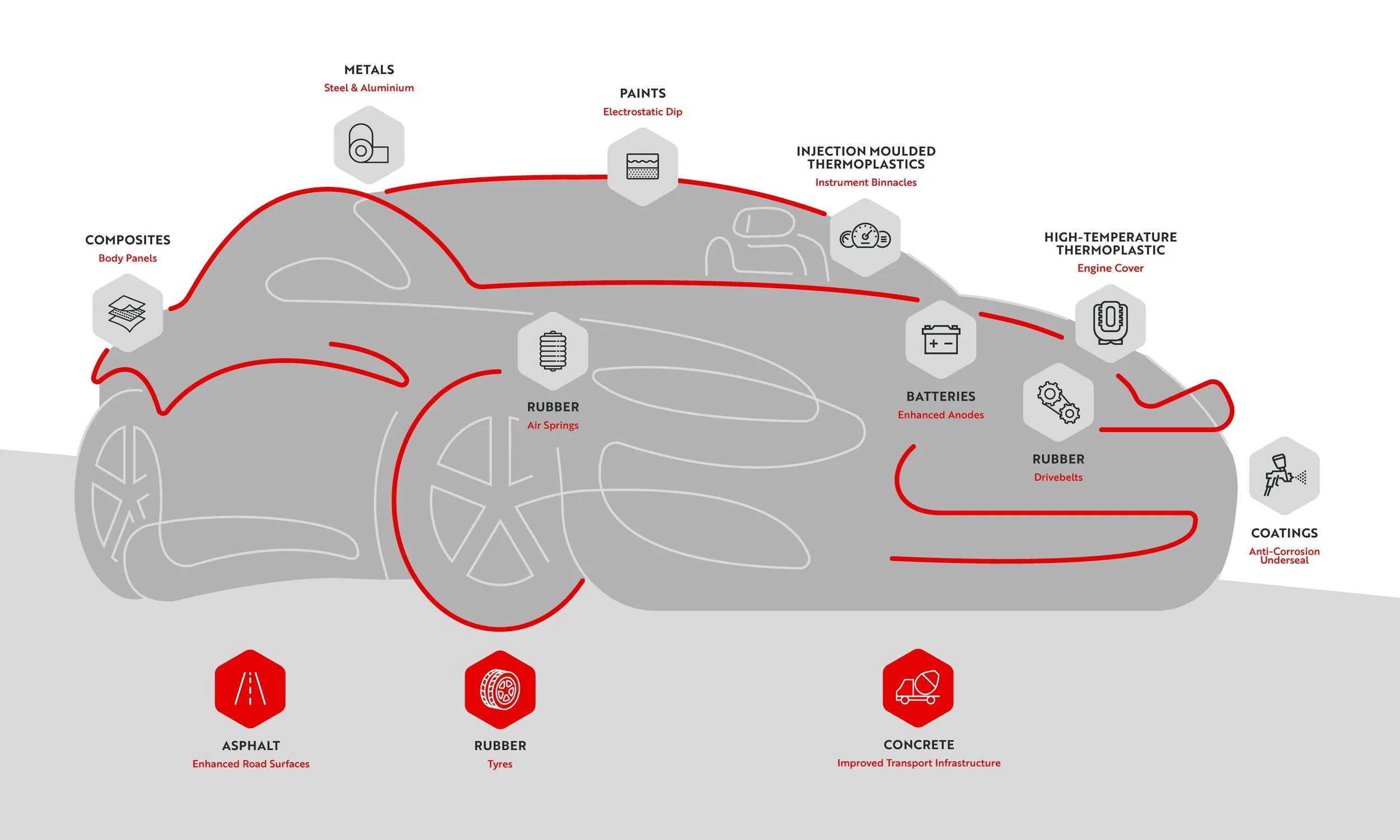 Astra Polymers and Levidian to collaborate on next generation of more ...