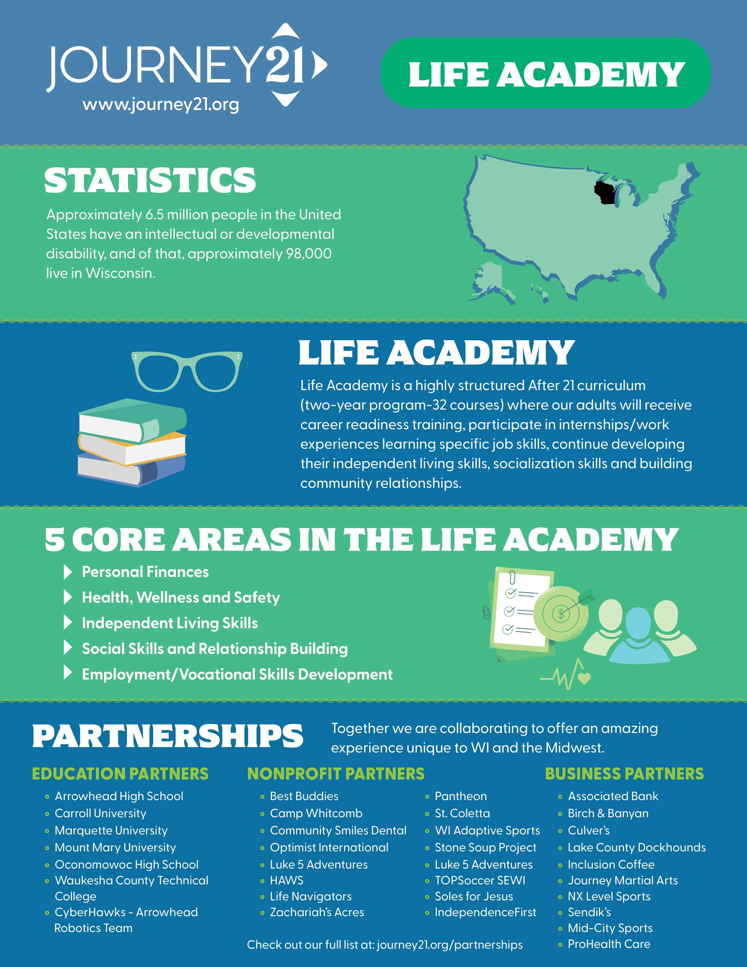 Life Academy — Journey21