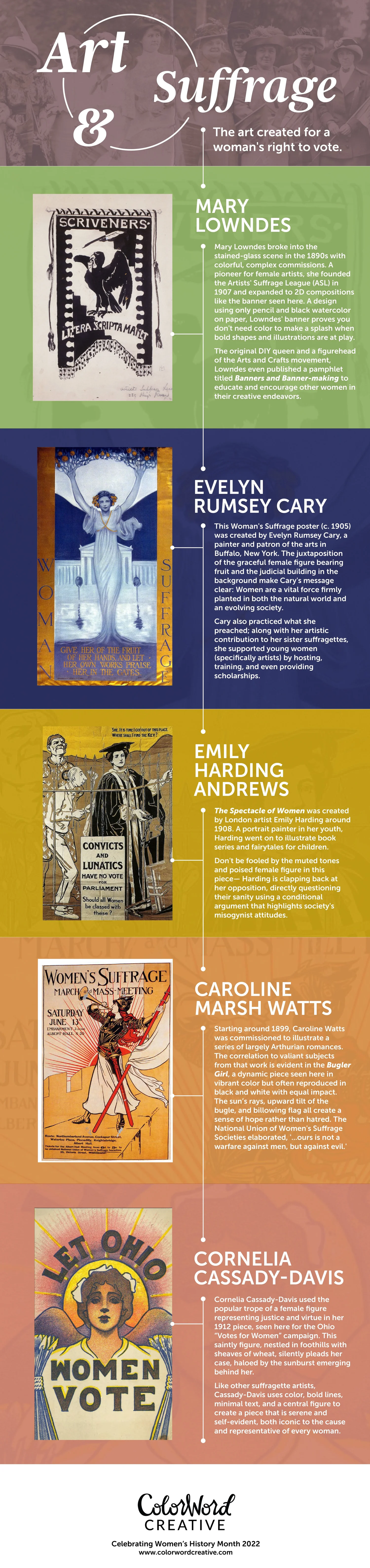 Celebrating Women’s History Month & Art — ColorWord Creative, Inc.