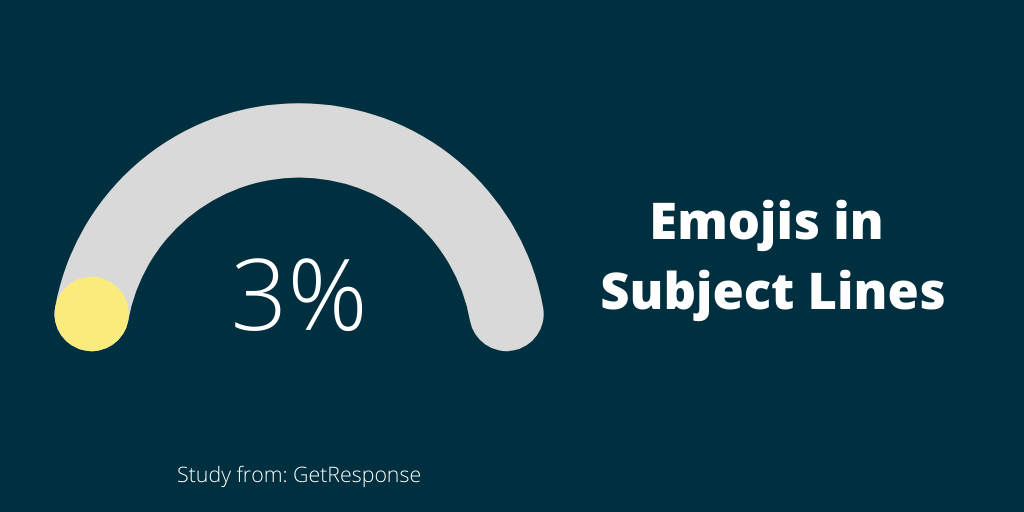 Emoji in the Subject Line — Nonprofit Campaign Lab