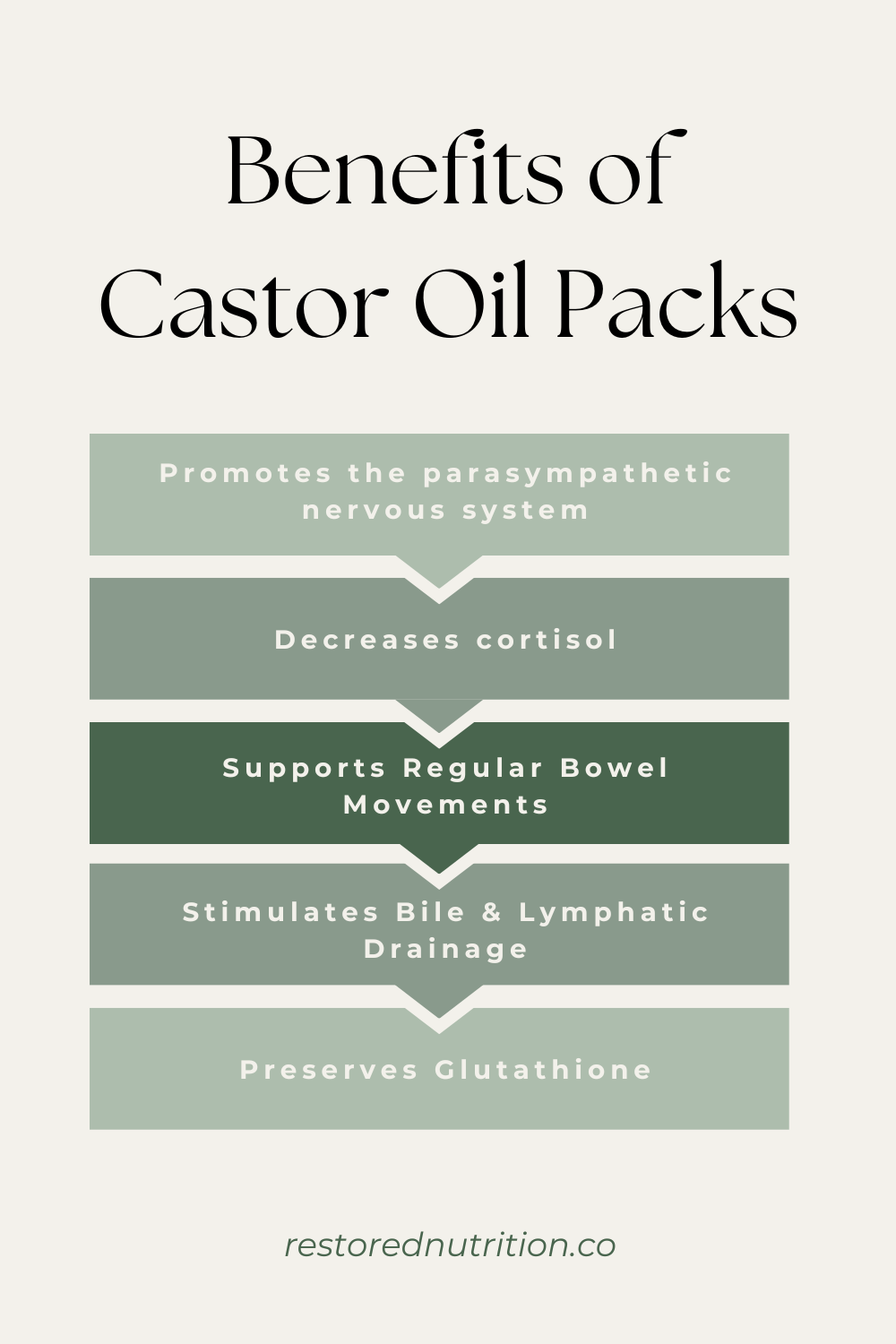 How Castor Oil can Improve your Hormone Health — Restored Nutrition