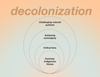 Decolonization in Everyday Life — The Indigenous Foundation
