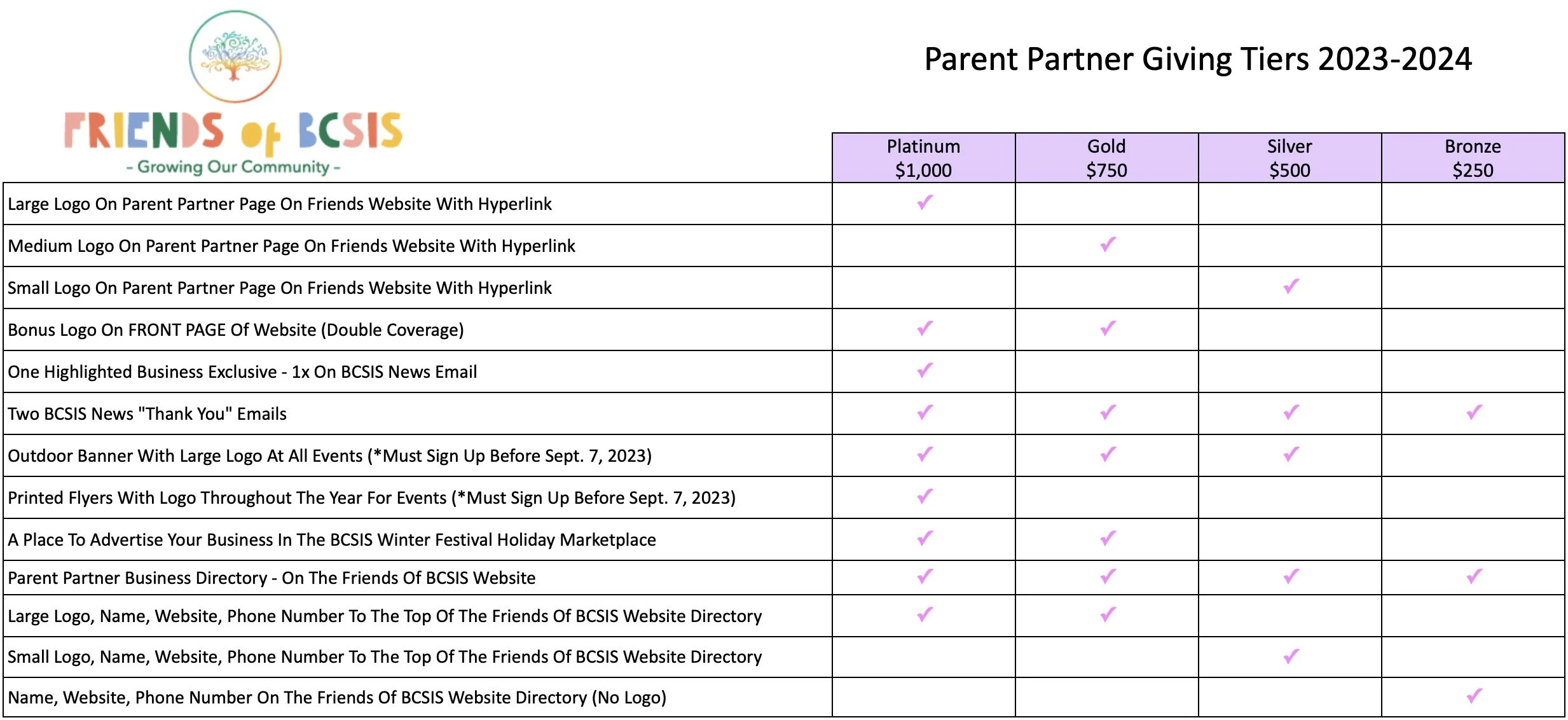 ParentPartnerFAQs — Friends of BCSIS