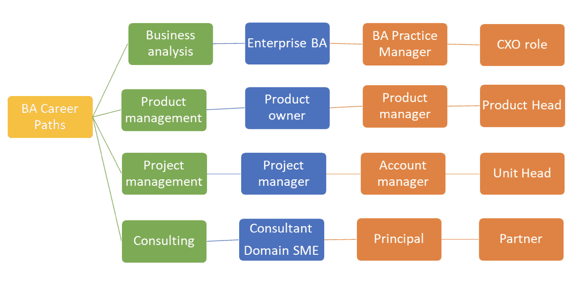 10-steps-to-transition-to-business-analyst-role — TheSkillGarage