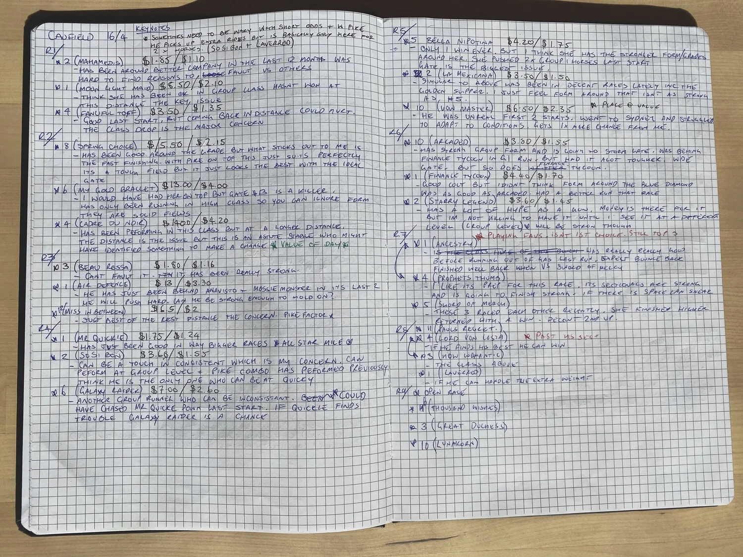 Form Guide Breakdowns