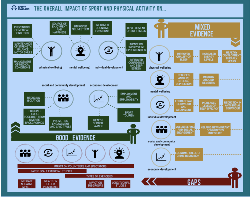 Physical Activity — Cygnets Preschool