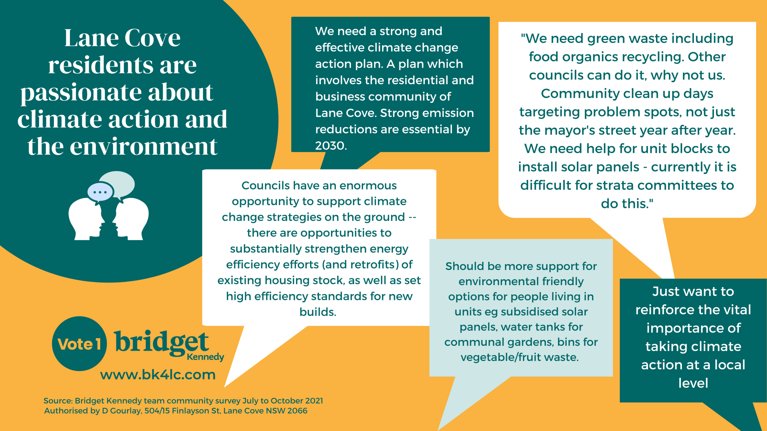 Lane Cove talks: Discover the results of my community survey ...