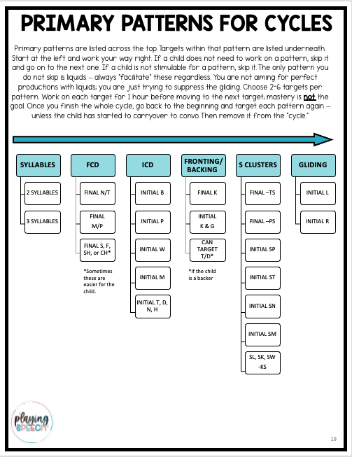 The Cycles Approach for Phonological Patterns: How to Choose Targets ...