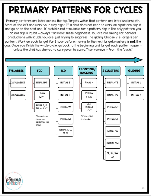 The Cycles Approach for Phonological Patterns: How to Choose Targets ...