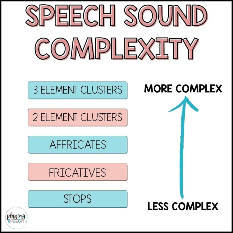 Using the Complexity Approach in Speech Therapy? What You Need to Know ...