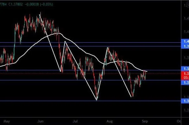SOE True Chart Analysis Course | Courses & Services | Living SOE