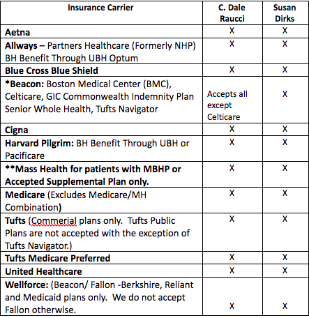Insurances Accepted — North Shore Nurse Practitioner Associates
