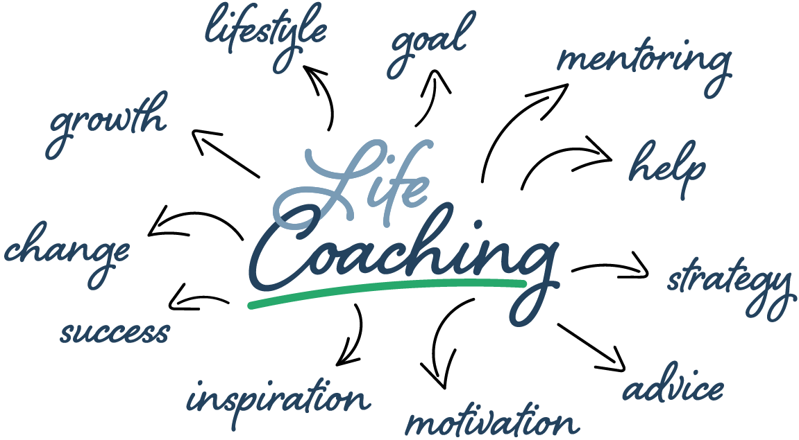 Teen Coaching — Unstoppable You
