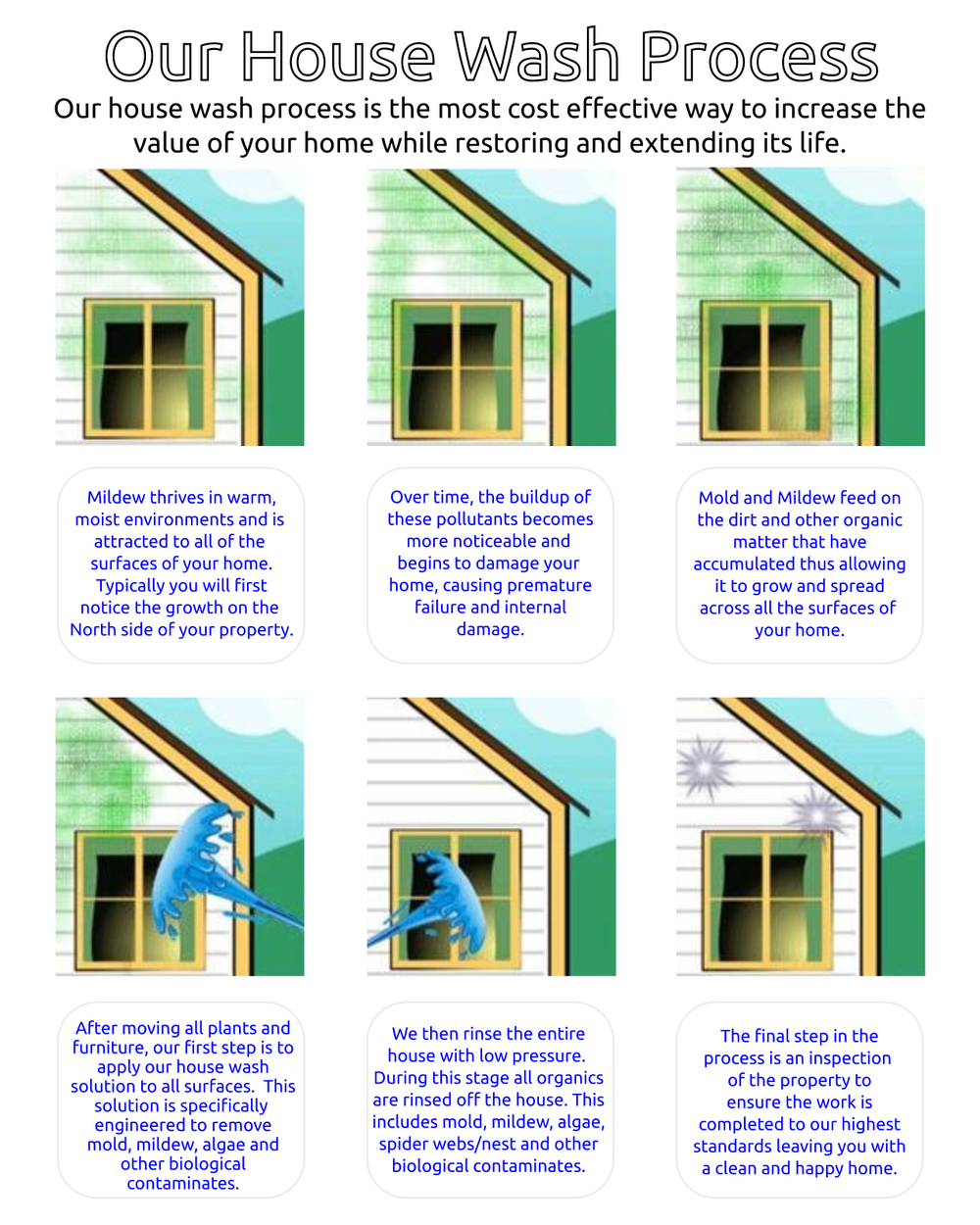 Top-Rated Expert House Washing - Find Out Why We Are the Best ...