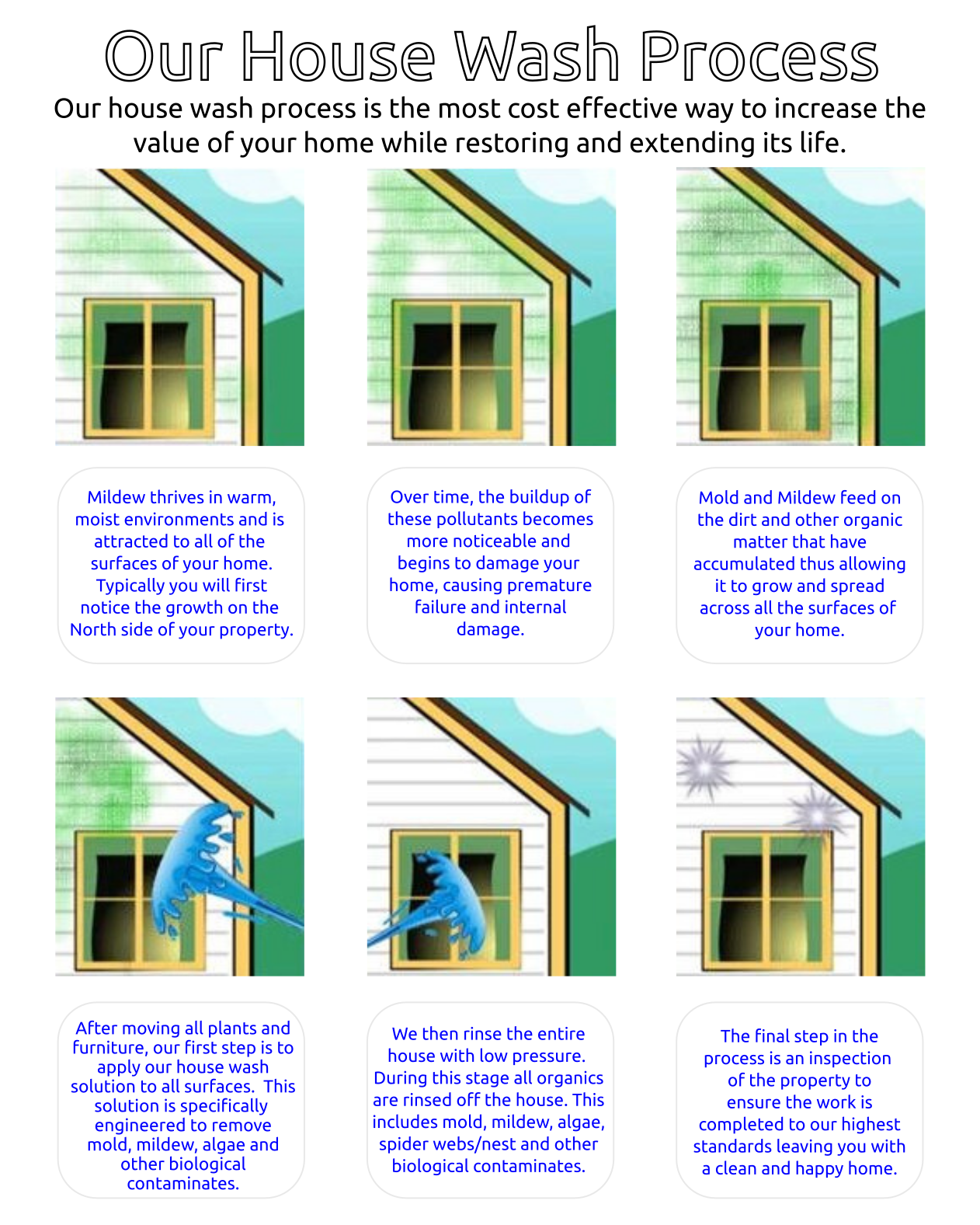 Top-Rated Expert House Washing - Find Out Why We Are the Best ...