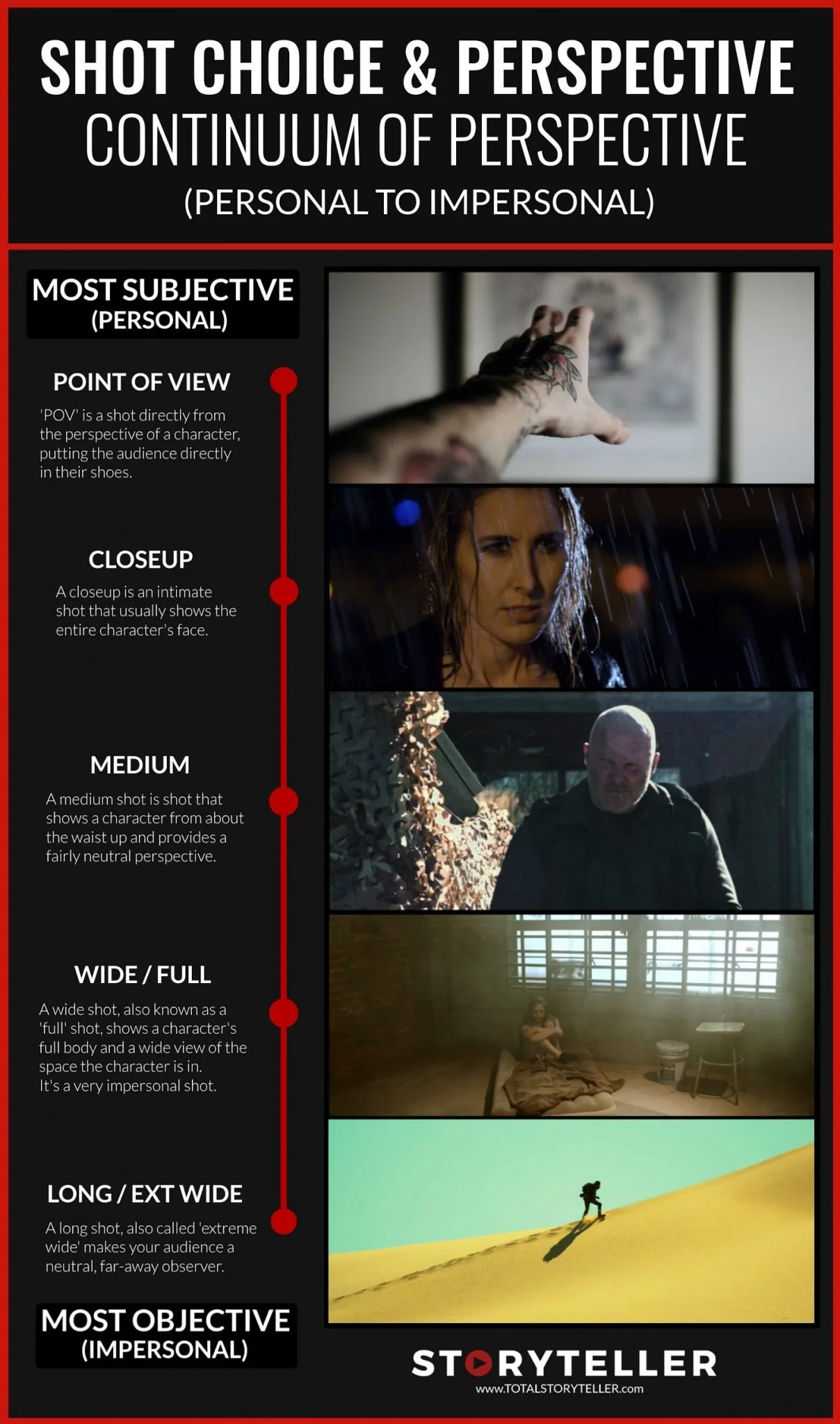 How to Use Shot Sizes & Camera Angles: 4 Ways They Affect Perspective ...