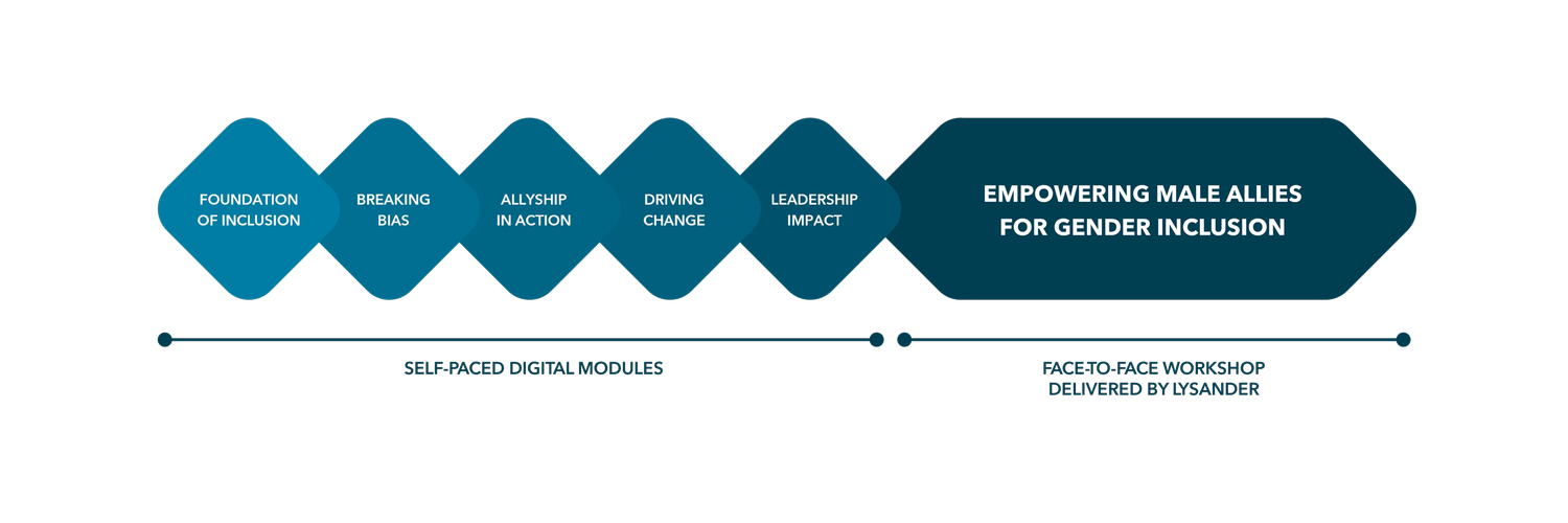 NAWIC + Lysander | Empowering Male Allies — Lysander