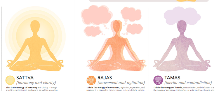 What Are the Gunas? Sattva, Rajas, and Tamas in Yoga Philosophy - Zest ...