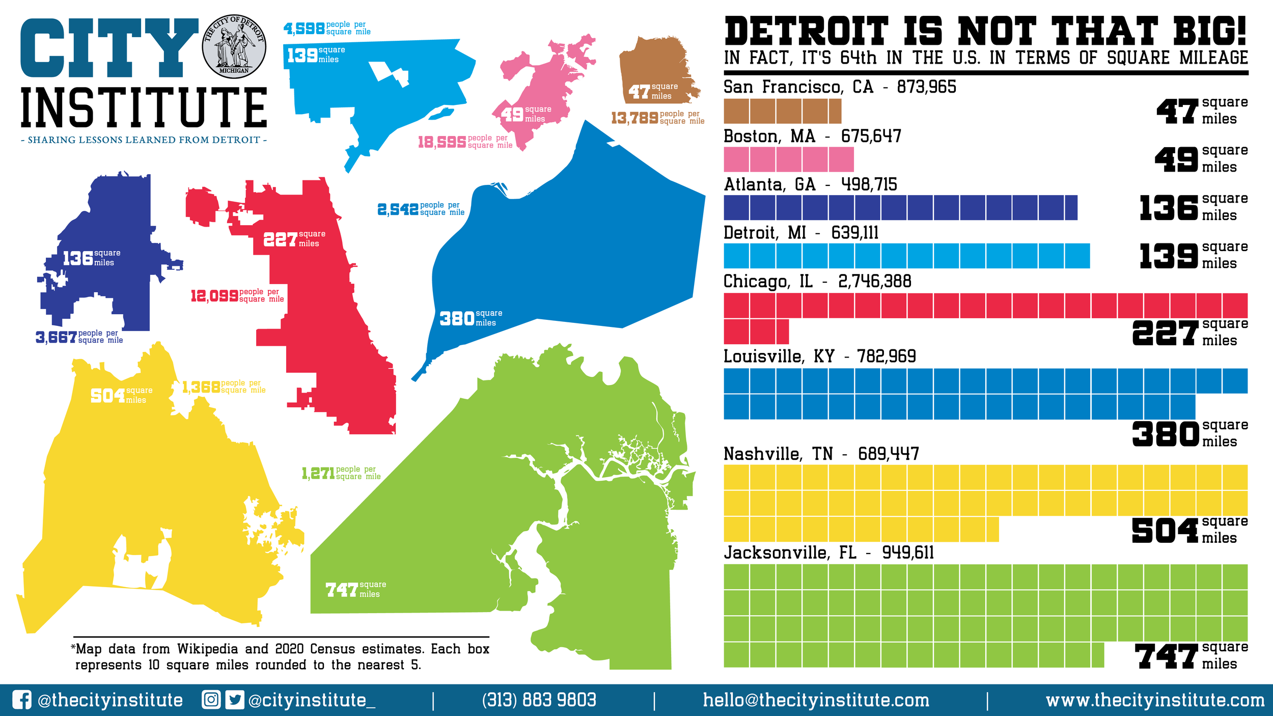 Detroit Is Not That Big Jeanette Pierce Detroit Is Not That Big Jeanette Pierce
