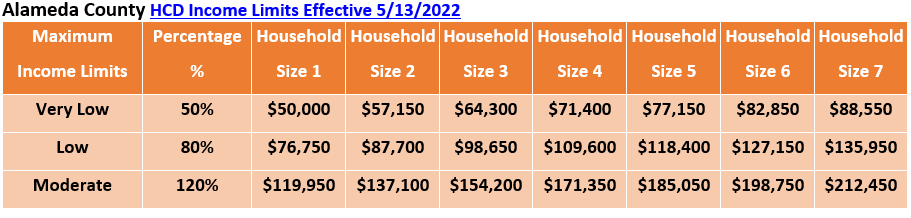 Launch — City of Alameda affordable Housing