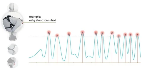 Worker Safety — Seismic Powered Clothing