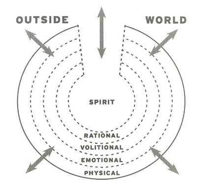 Working with the Waverley integrative framework (WIF). Exploring the ...