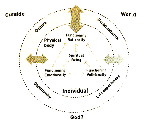 Working with the Waverley integrative framework (WIF). Exploring the ...