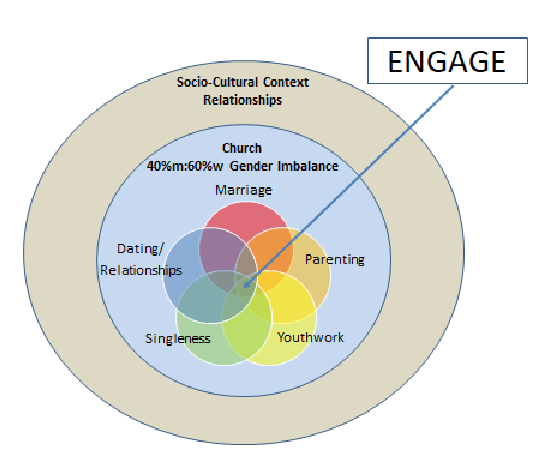 Individuals’ situations in a church context. Why taking an eco-systemic ...
