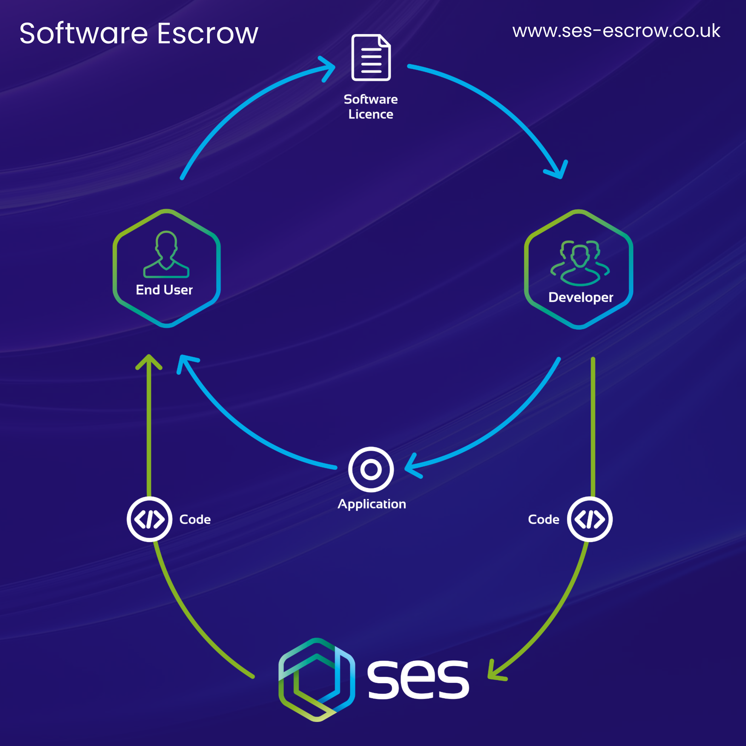A Beginner’s Guide to Software Escrow — L1 Escrow