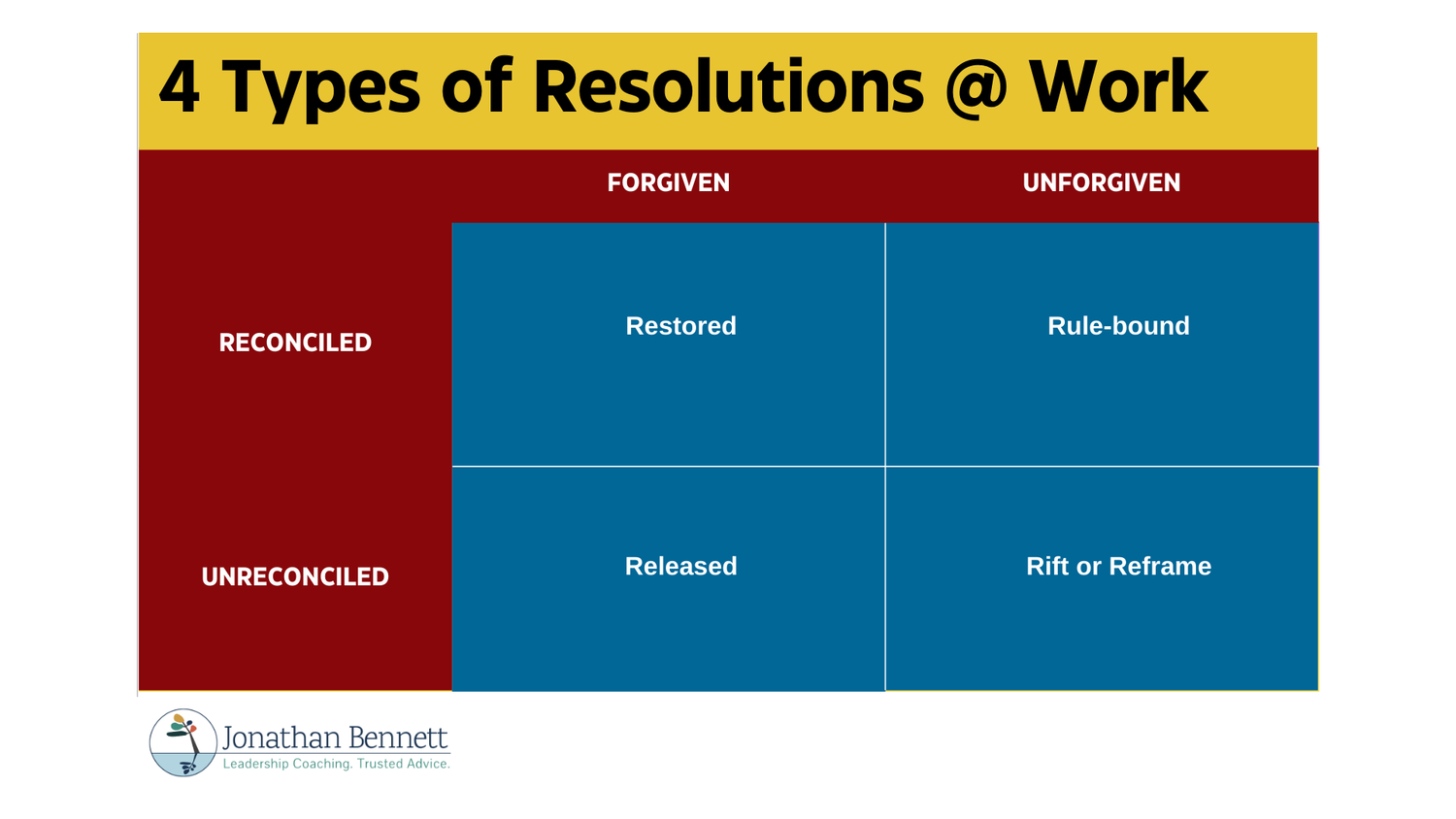 Navigate tense work relationships by assessing potential for ...