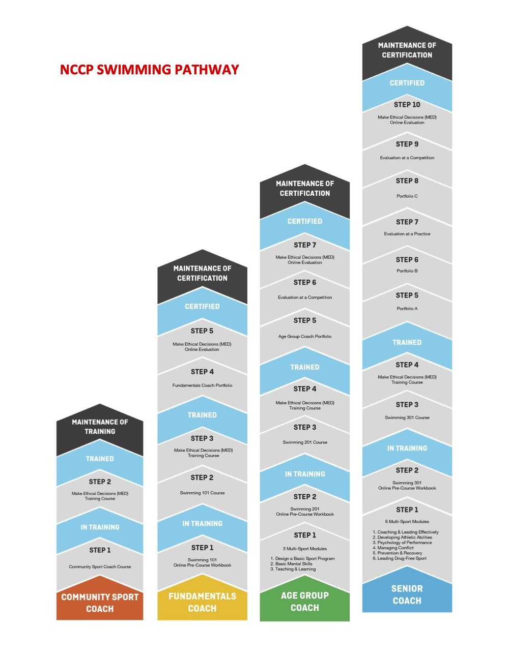 Coaches — Swim Nova Scotia