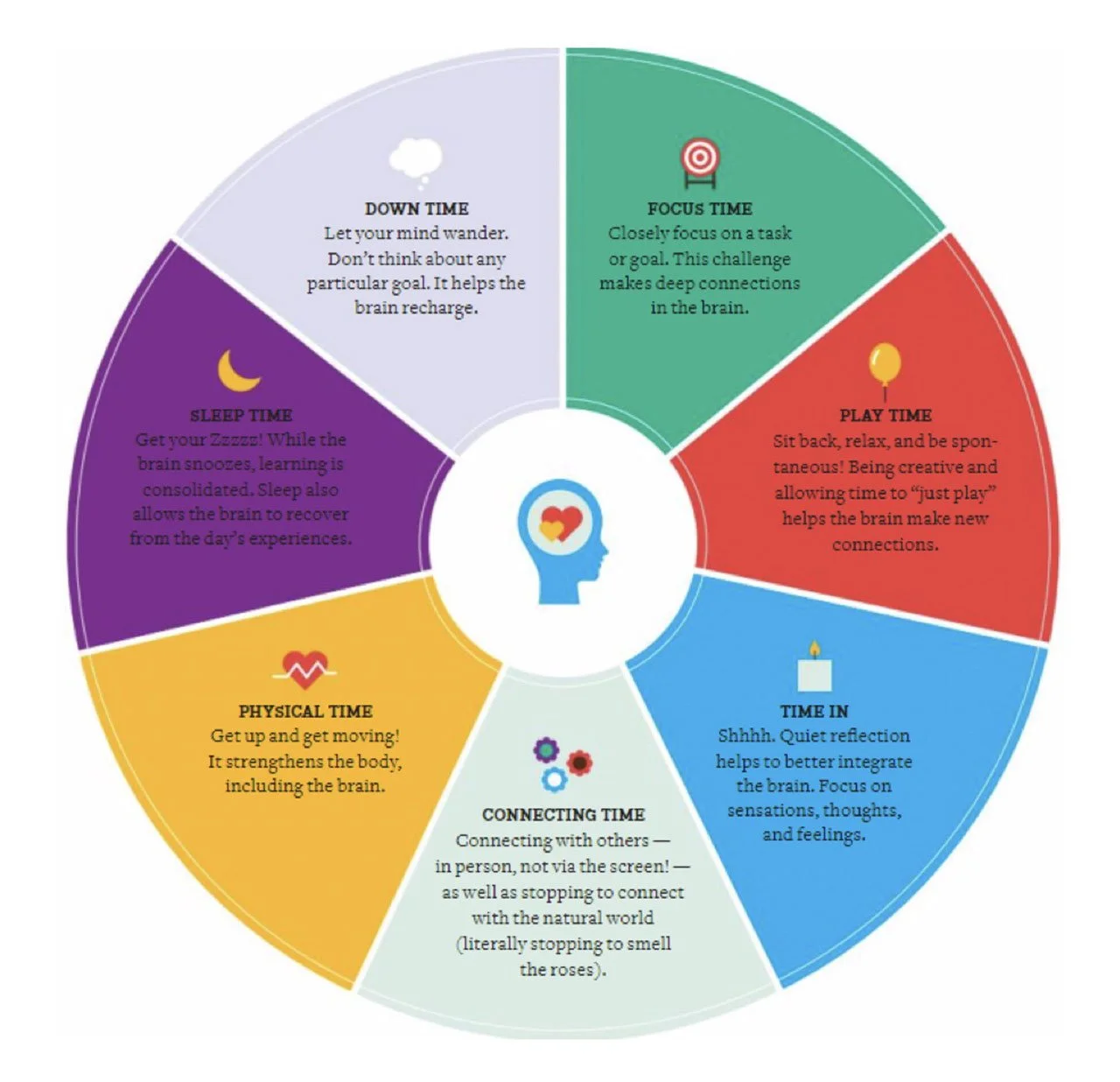 The Healthy Mind Platter for Greater Wellbeing - Online Therapy ...