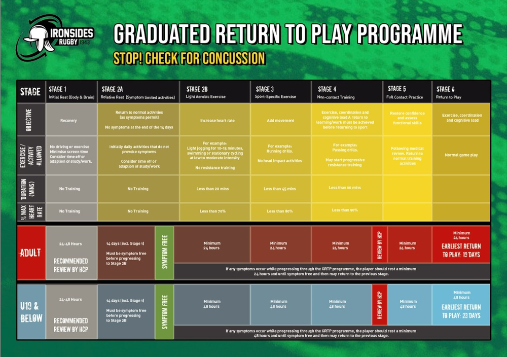 Concussion — Ironsides Rugby Club