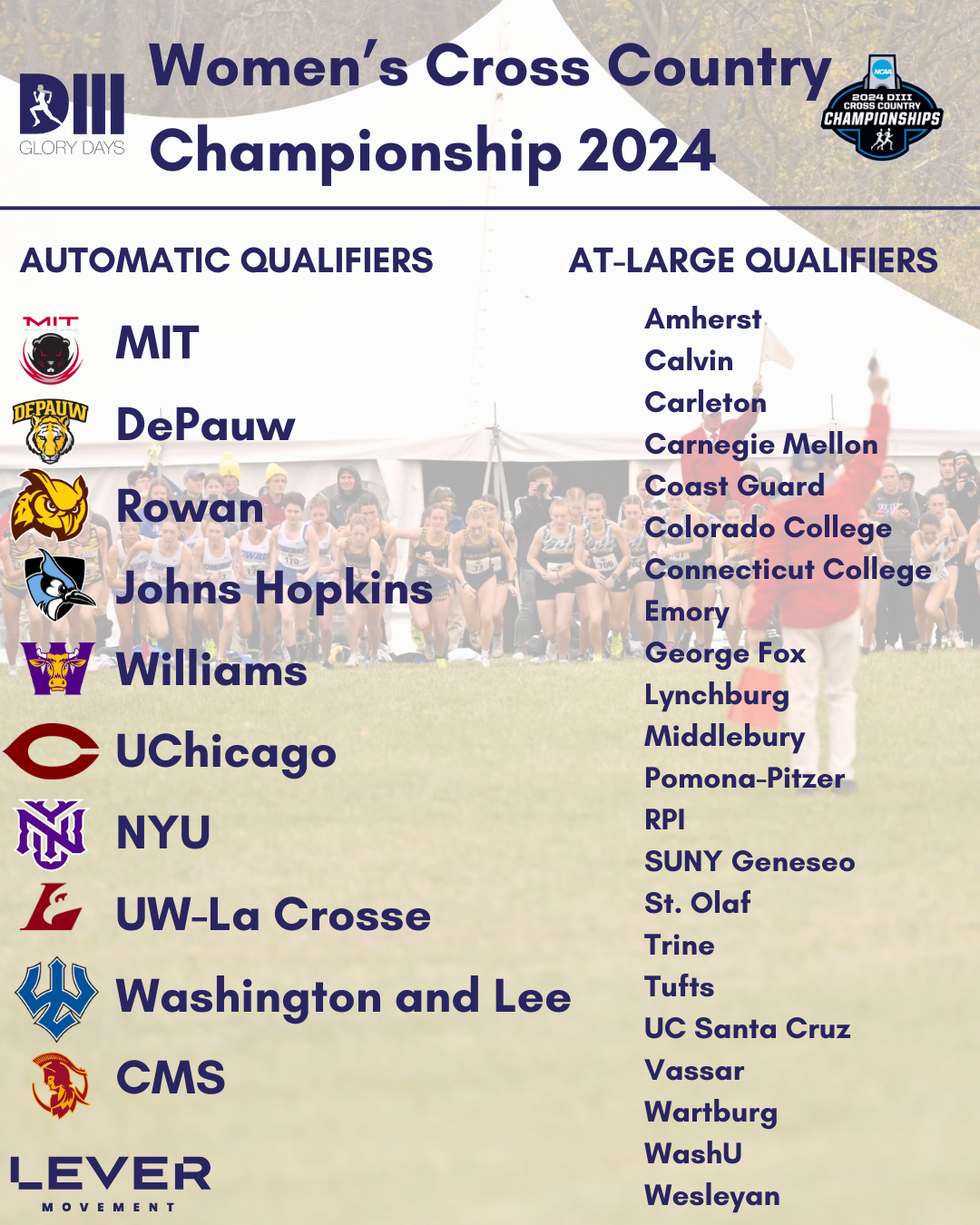 2024 D3 XC Nationals Field | D3 Glory Days