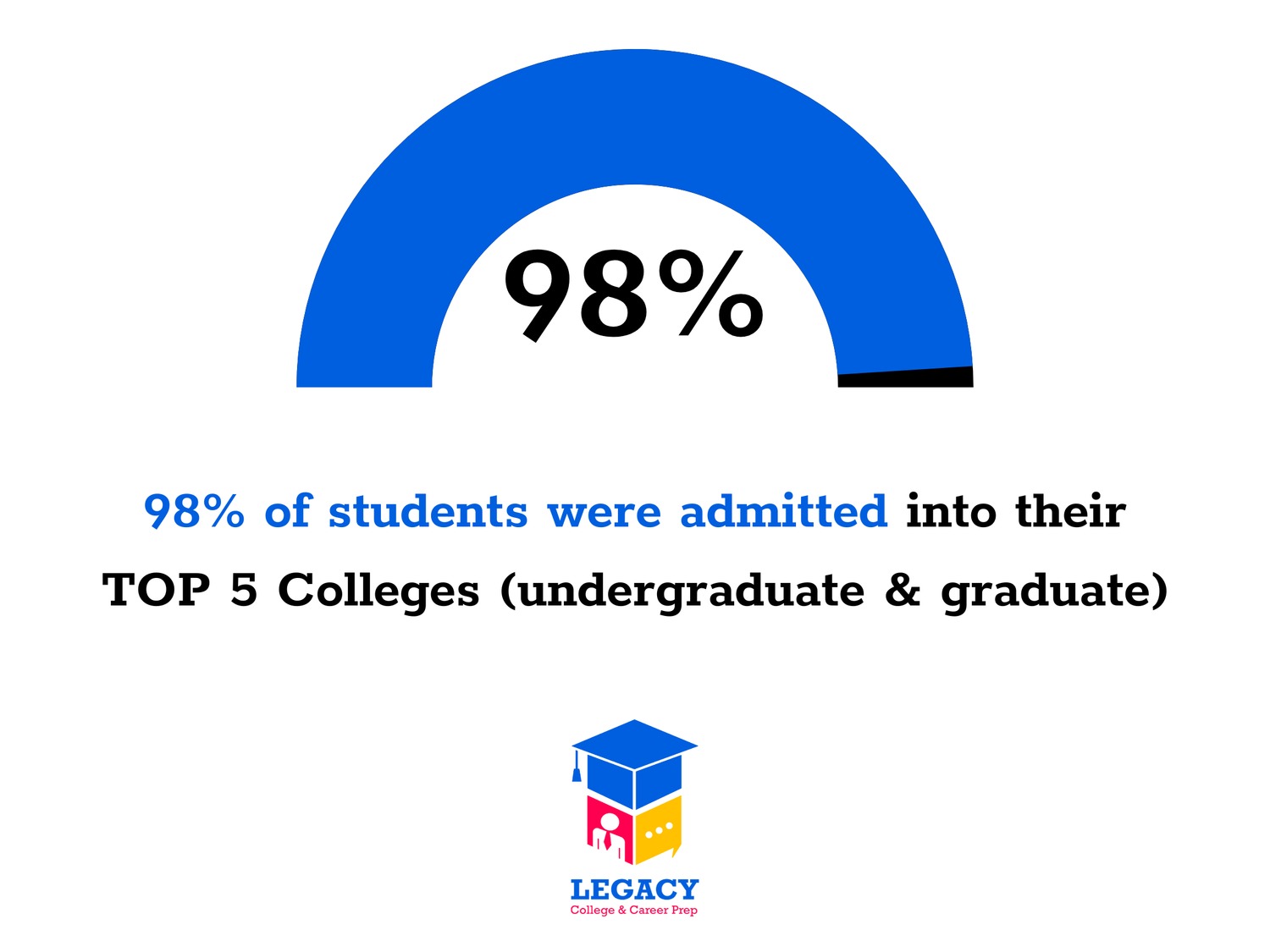 Tulsa College Consultant & Graduate School Consultant — College ...