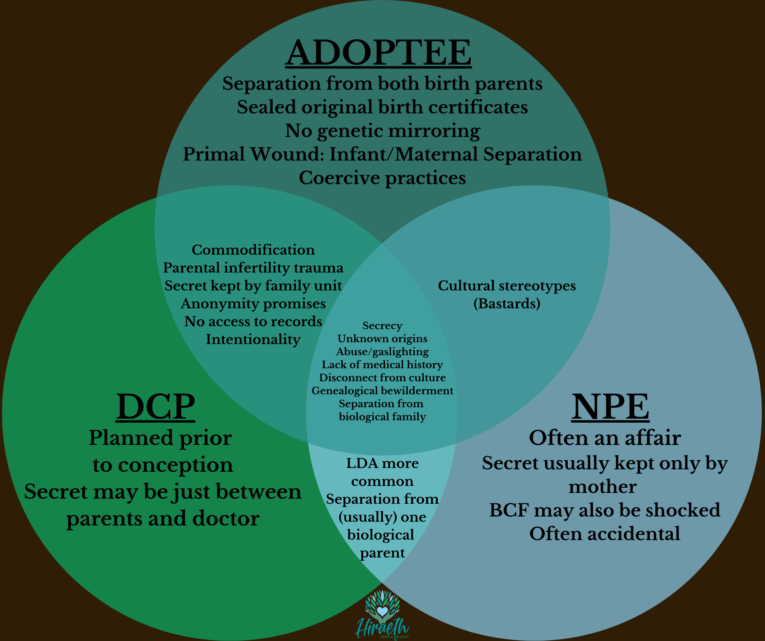 Hiraeth Hope & Healing - Healing Retreats for Adoptees, Donor Conceived ...