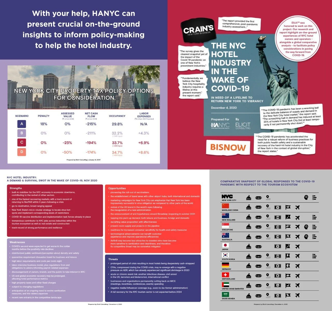 NY Hotel Research — Elicit Consulting