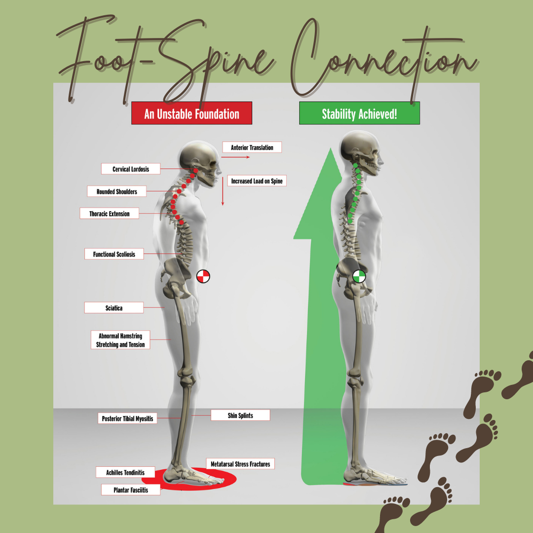 The Foot/Spine Connection — Holistic Family Chiropractic