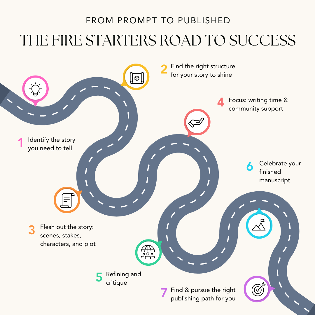 Group Memoir Writing Series (Live & Self-Paced) — Wildfire Journal ...