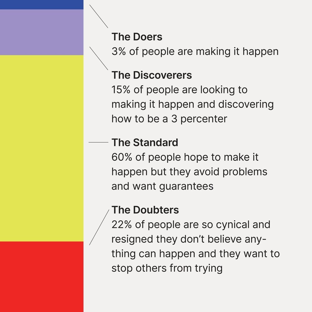 Be A Doer — Leslie Levito