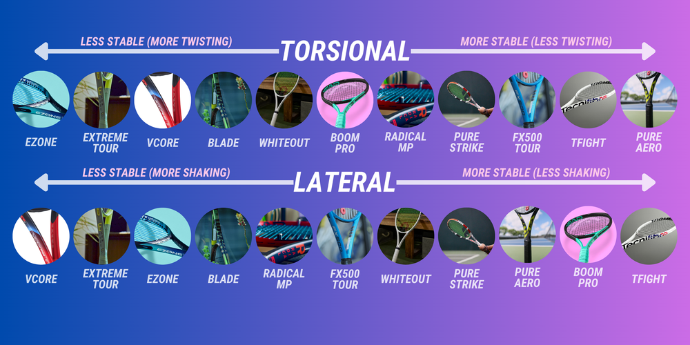 How to Choose the BEST 98 for Your Game — TennCom