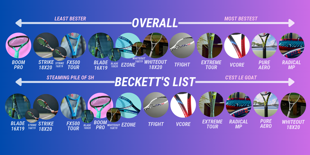 How to Choose the BEST 98 for Your Game — TennCom