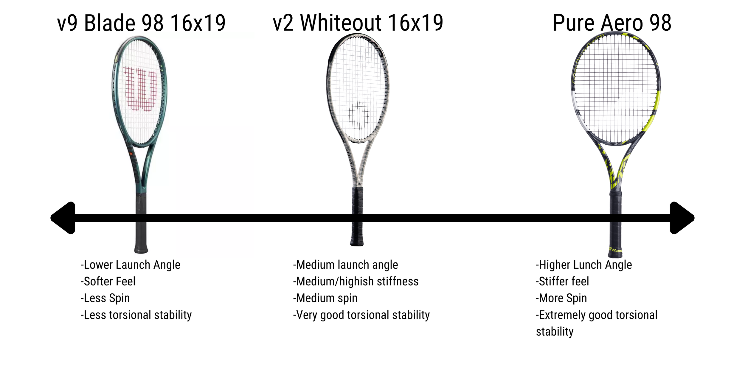 2025 Solinco Whiteout V2 16x19 Review — TennCom