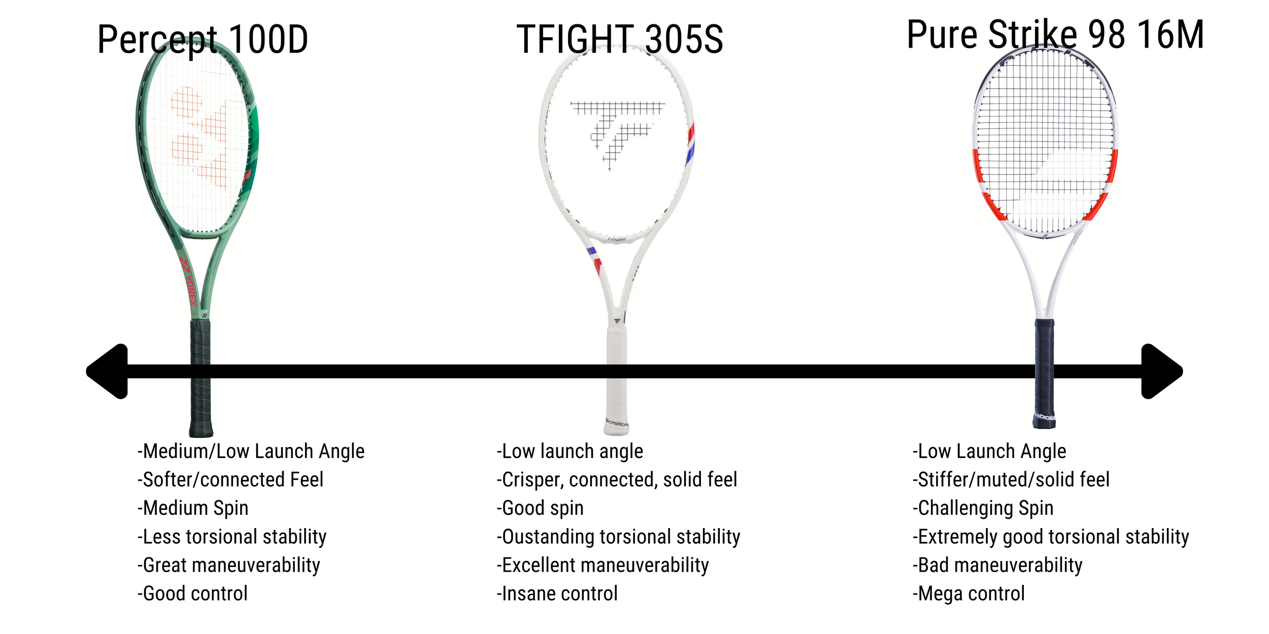 2025 TFIGHT 300S vs 305S Comparison Review — TennCom