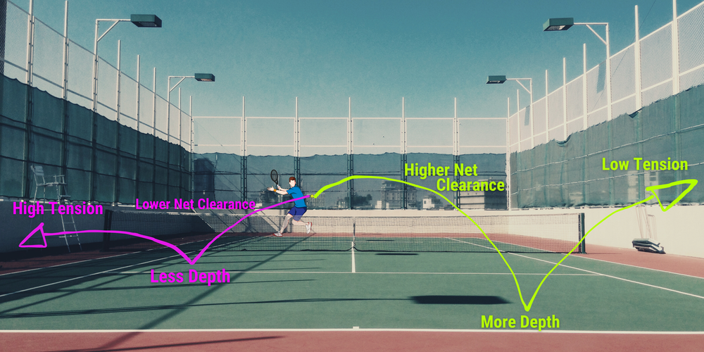 How to String Your New Racquet — TennCom