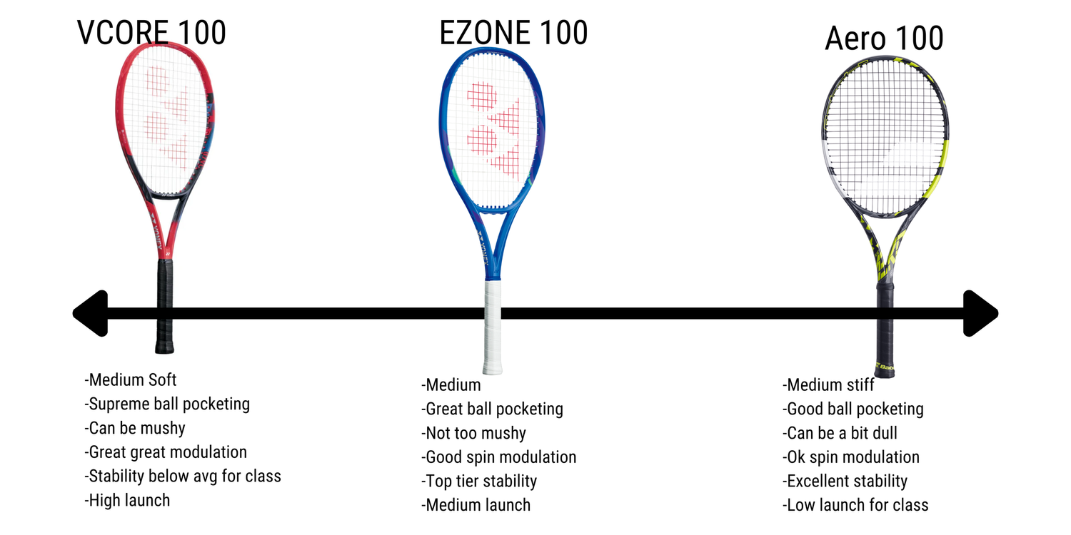 EZONE 100 2025 Review — TennCom