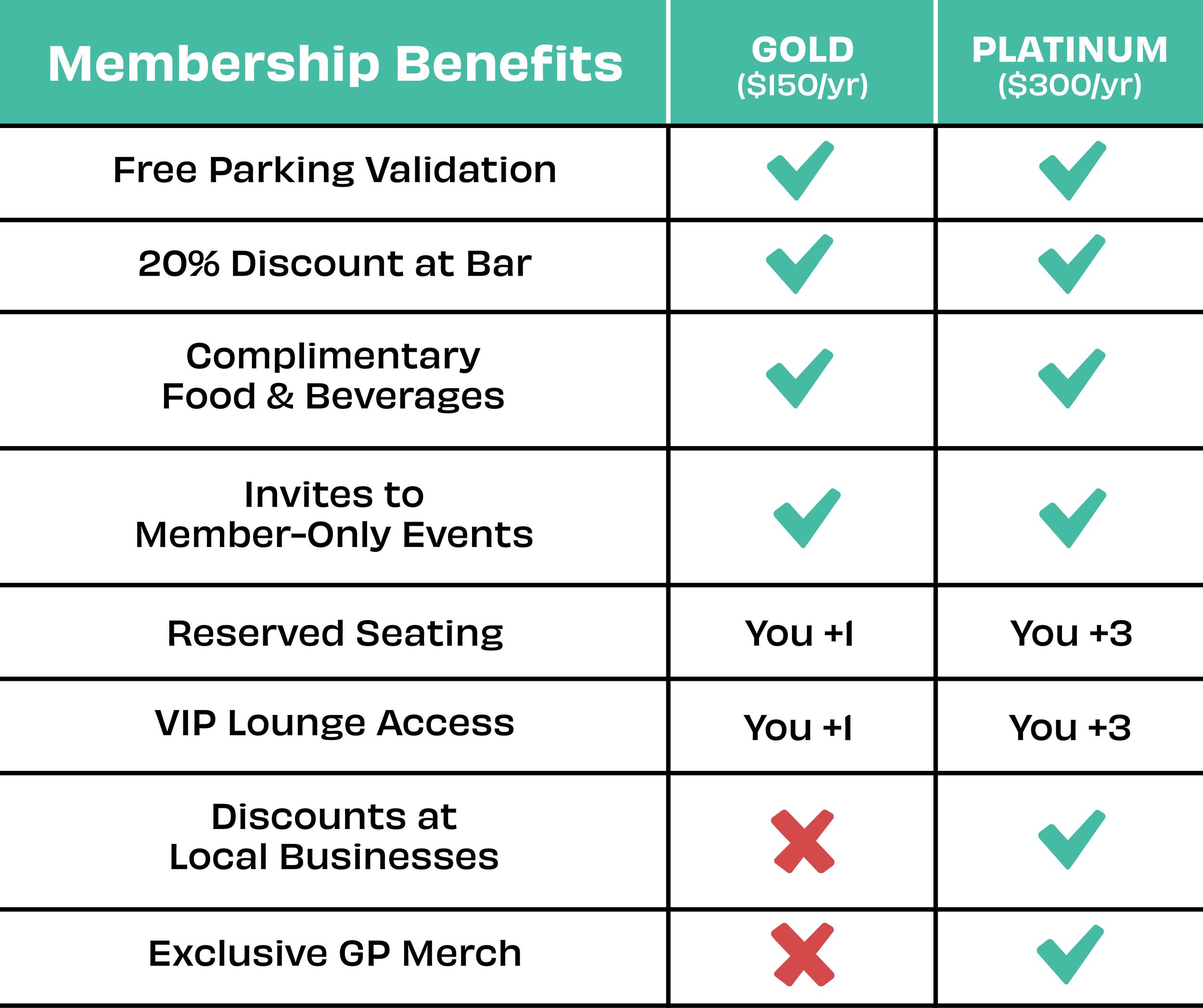 Donate — Grand Performances | Free Outdoor Summer Concert Series